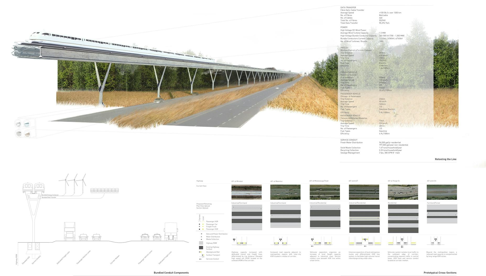 Conduit Urbanism — rvtr